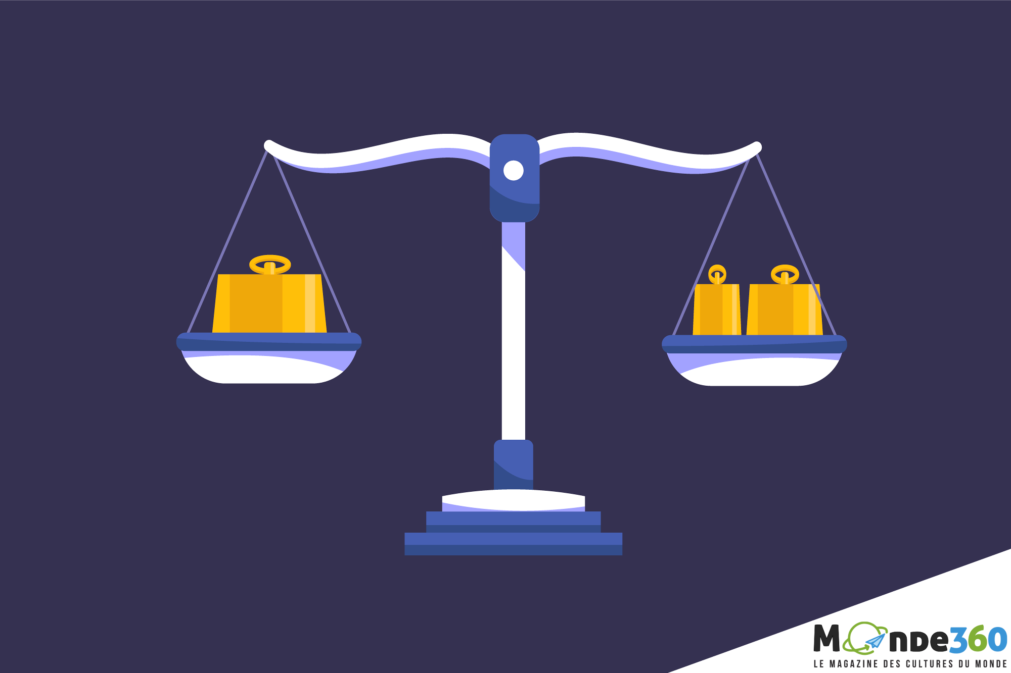 Illustration des convertisseurs d'unité du monde entier [Image] | 2022 ...